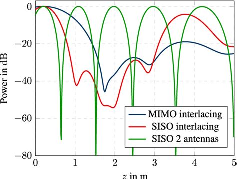 Figure 1 From Novel Uhf Rfid Listener Hardware Architecture And System