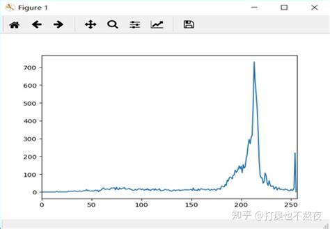 otsu算法 基于otsu分割与k 均值聚类的色彩压缩算法 csdn博客