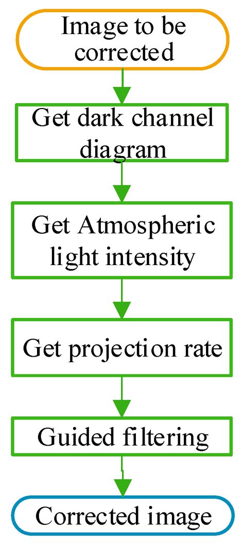 A New Ship Detection Algorithm In Optical Remote Sensing Images Based On Improved R3det