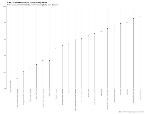 lollipop plot esri community