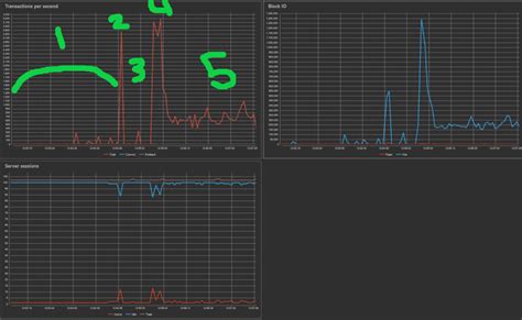 C Postgresql And Net Connection Pooling With Multiple Endpoints Stack Overflow