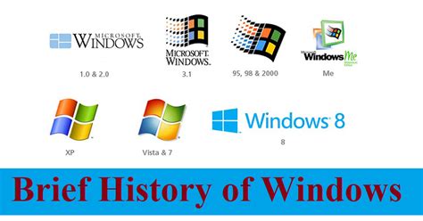 Windows Operating System History