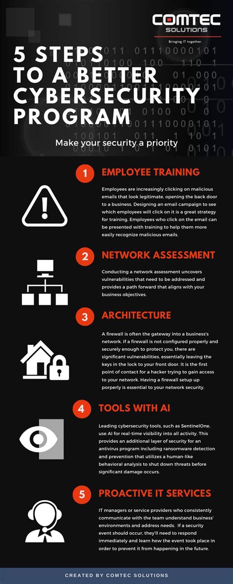 Infographic Cybersecurity Infosec Cyberattack Cybercrime… Dan Williams