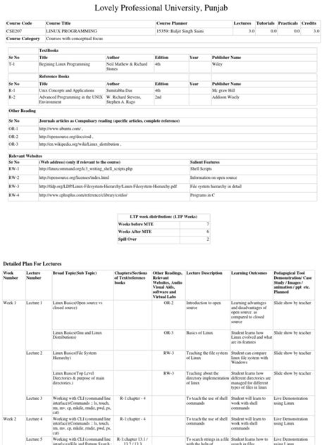 linux pdf command line interface scripting language