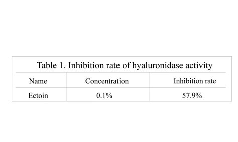 تامین کننده اکتوئین عمده فروشی مواد مراقبت از پوست هیدرواکتیو