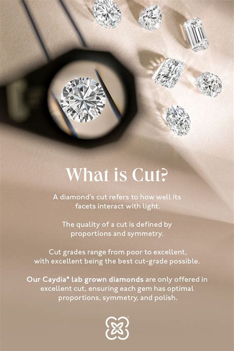 Unleash The Magic Of Gemstone Cuts