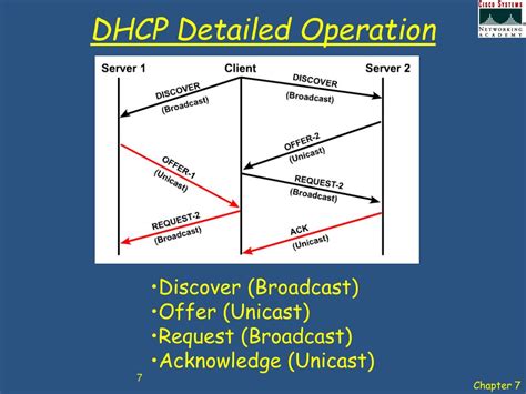 Ppt Chap 7 Implementing Ip Addressing Services Learning Objectives