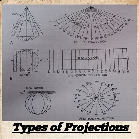 What Is The Importance Of Map Projection At Andres Lowe Blog