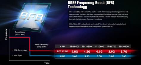 Lower middle class in showdown: Intel Core i5 10400F vs. AMD Ryzen 5 ...