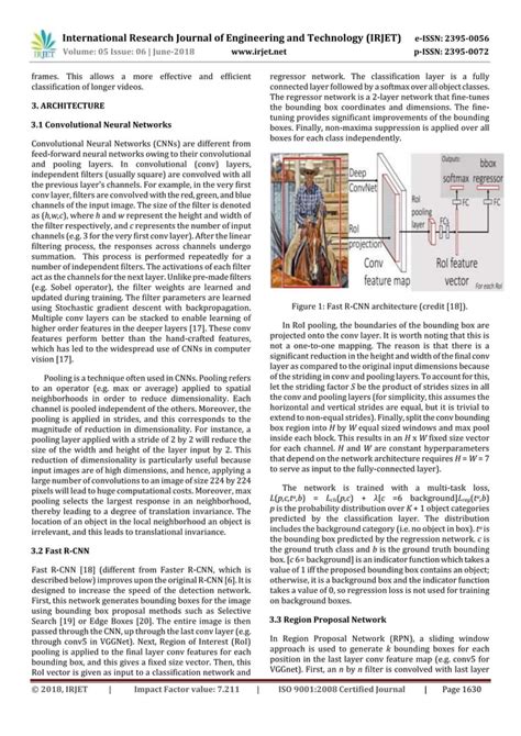 Irjet Multiple Object Detection Using Deep Neural Networks Pdf