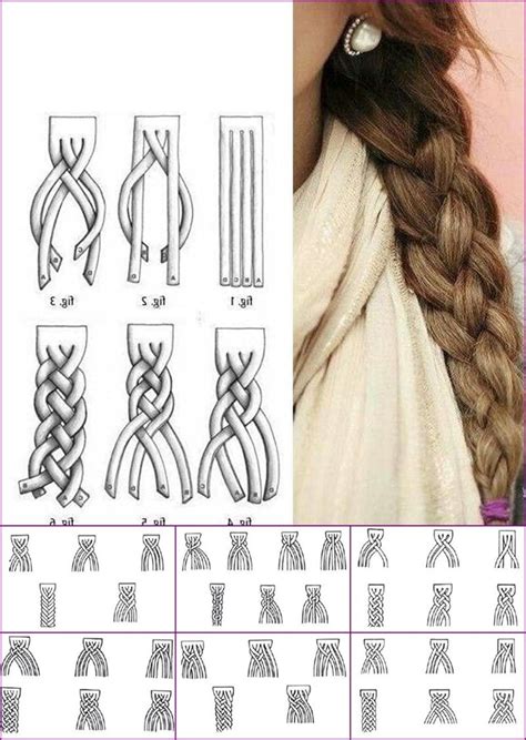 Types Of 3 Strand Braids At Eloise Rameriz Blog