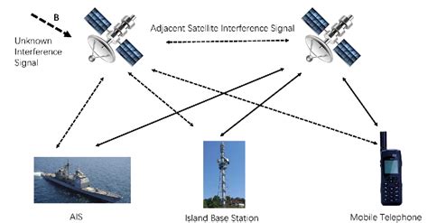 Table 1 From Design And Implementation Of Blind Source Separation Based