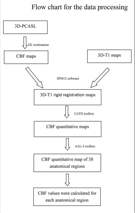 Figure 2 From Application Of Three Dimensional Pseudocontinuous