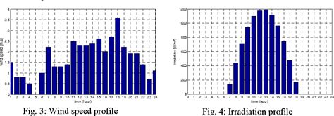 Figure 3 From Design And Operation Optimization Of A Hybrid Railway