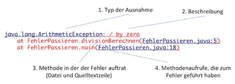 Programmieren Ii Wf2 Reguläre Ausdrücke Q