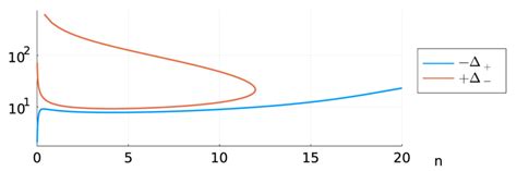9 Prediction For ∆ Defined In Eq 4323 The Subscript Indicates