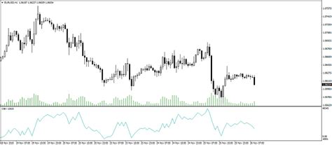 Obv Indicator Explained Advanced Forex Strategies