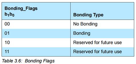 Ble协议 Smp（安全管理协议） Smp协议 Csdn博客