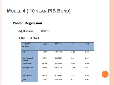 Risk And Return Analysis Bonds Market In Pakistan Ppt