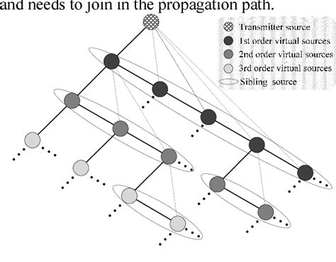 Figure 1 From A Novel 3d Ray Tracing Model For Propagation Prediction In Indoor Environments