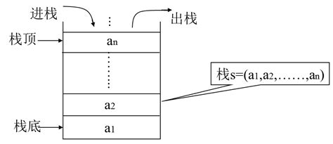 数据结构与算法 数据结构与算法