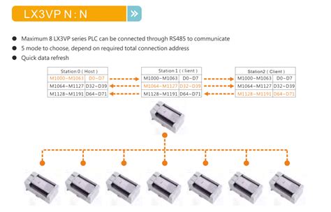 Lx3vm Plc Controller Circularlinear Interpolation Supported Jofas