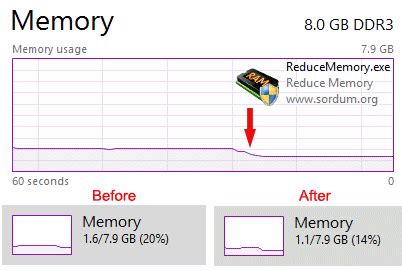 Reduce Memory Free Download Software Reviews Downloads News Free Trials Freeware And
