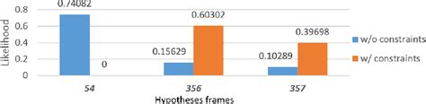 Figure 6 From Learning Binary Features Online From Motion Dynamics For Incremental Loop Closure