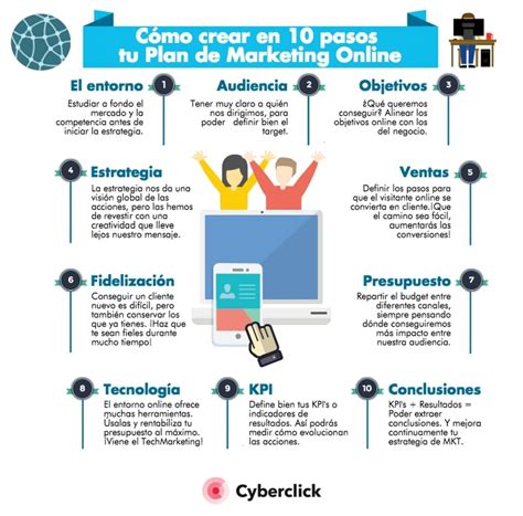 Plan De Marketing Qué Es Y Guía Para Desarrollarlo Plantilla