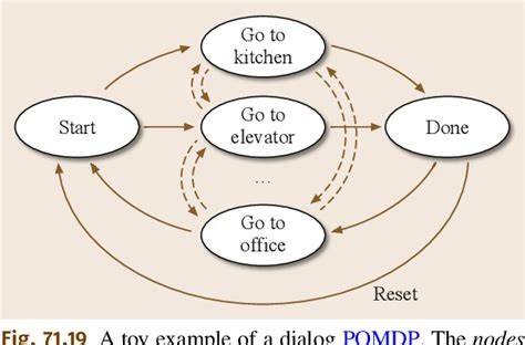 Pdf 71 Cognitive Humanrobot Interaction Semantic Scholar