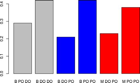 Figure 1 From A Computational Cognitive Model Of Syntactic Priming Semantic Scholar