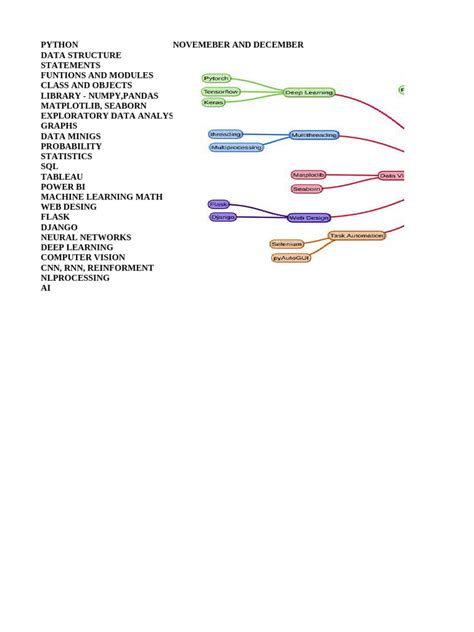 Python And Data Science Essentials Pdf