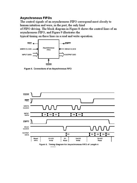 Asynchronous Fifos Inputoutput Digital Electronics