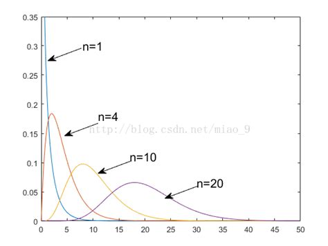 Matlab图加上箭头和标注实例matlab中plot函数加箭头 Csdn博客