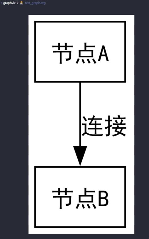 Graphviz Dailynotes