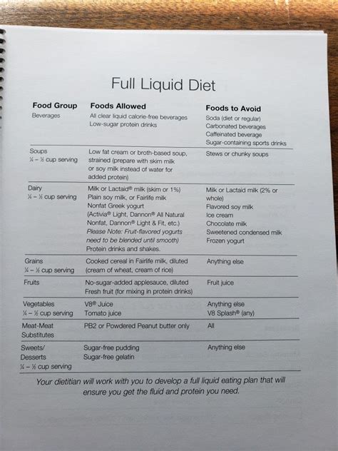 V8 Liquid Diet