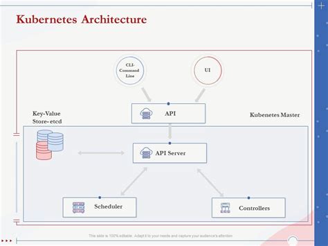 Kubernetes Architecture Scheduler Server Ppt Powerpoint Presentation Inspiration Presentation