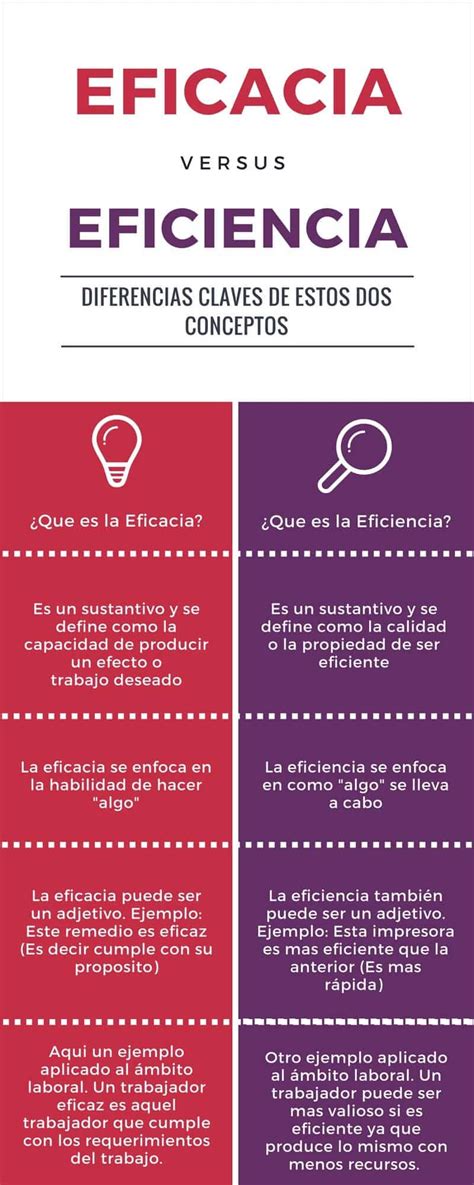 Gestión Y Planificación Del Mantenimiento Industrial Recursos Visuales