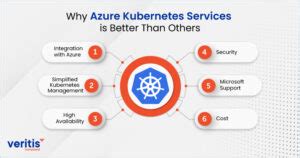 What Is Azure Kubernetes Service AKS