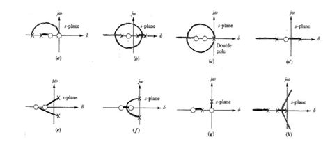 Solved For Each Of The Root Loci Shown Below Specify Chegg Com