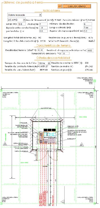 Substation Grounding Systems Ieee 80 Freelancer