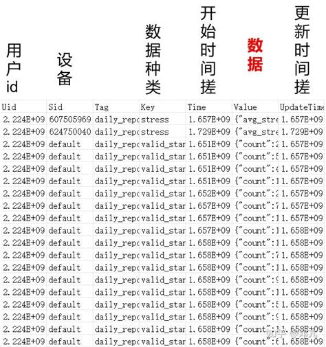 python之年度健康数据分析 知乎