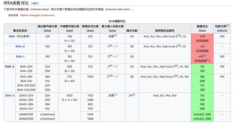 开发中常见的一些hash函数（一） Ethomas