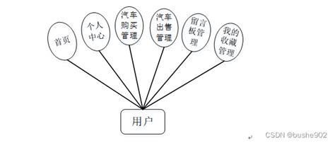 计算机毕设（附源码）java Ssm基于的二手车交易平台 Ew帮帮网
