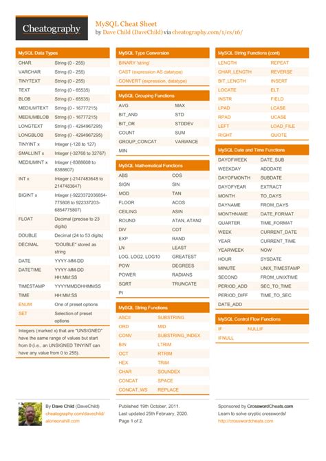 Mysql Cheat Sheet