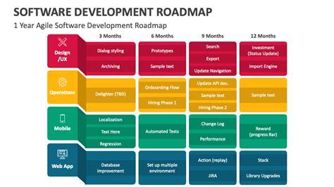 Roadmap For Software Development Software Development Roadmap