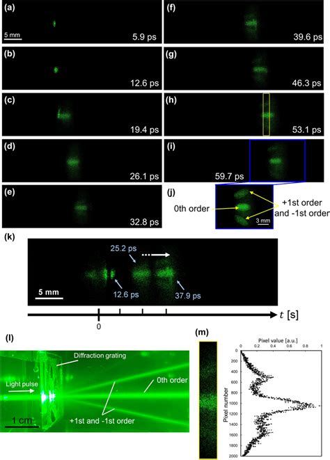 Observation Of A Light Pulse Being Diffracted By The Diffraction