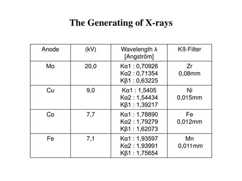 Ppt Basics Of X Ray Diffraction Self User Training For The X Ray