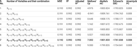 the summary of best subset regression variables in post impact