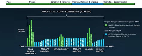 Asset Lifecycle Management Parsons Corporation